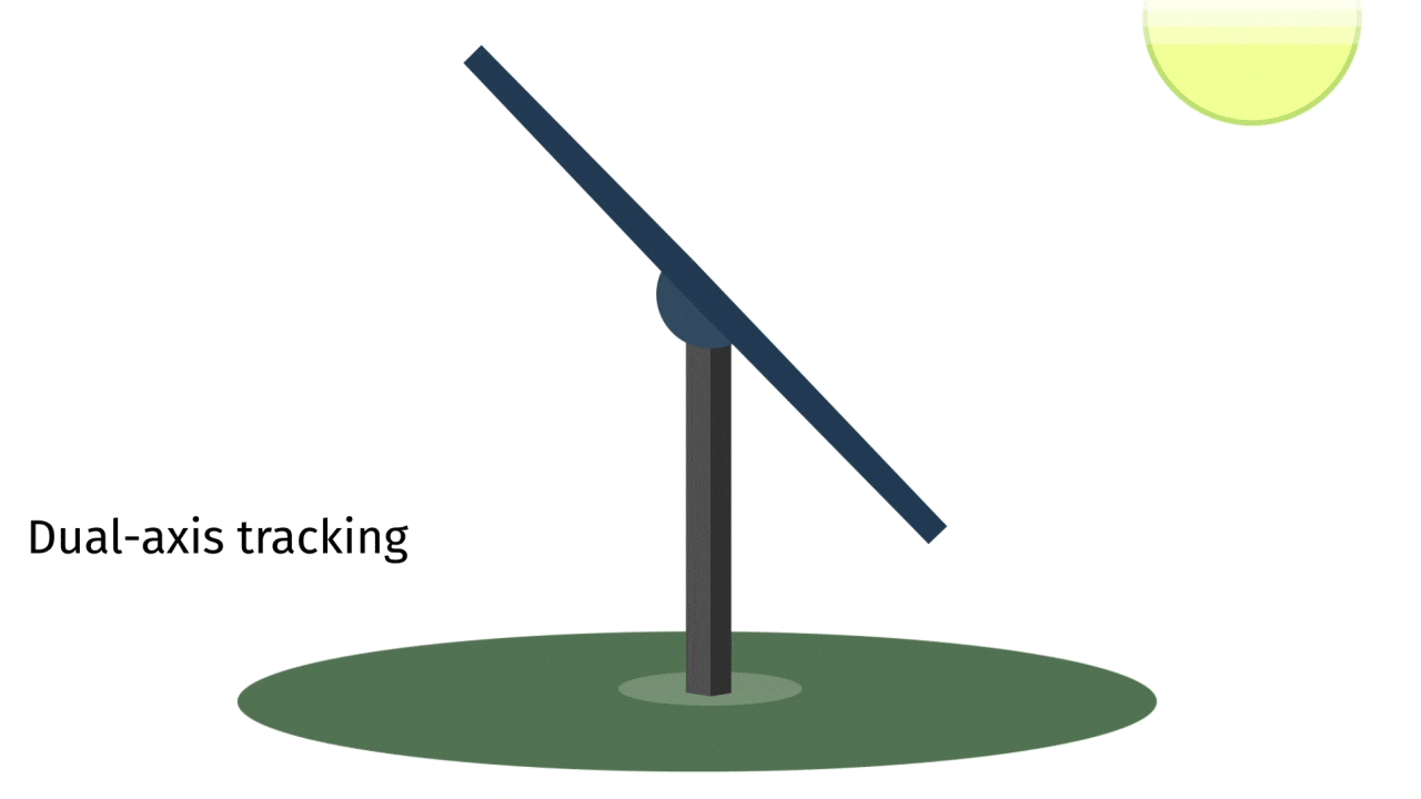 Photovoltaik fur Industrie
